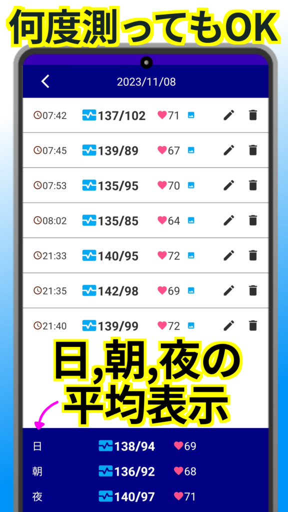 ピッと血圧記録。血圧計をカメラで読み取り記録する血圧管理アプリ | Celestial Brain -Mobile app developer-
